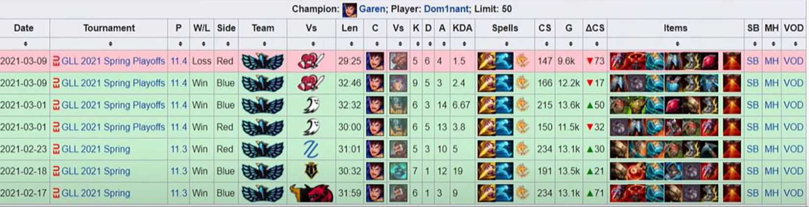 LMHT: Garen dọn rừng nhanh hơn bạn tưởng | ONE Esports Vietnam