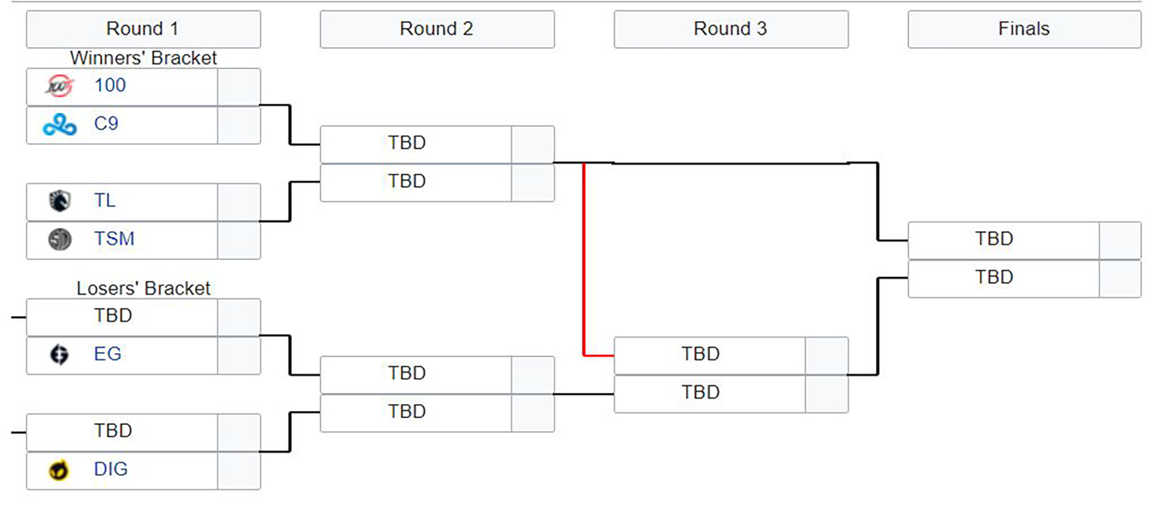 LCS Mid-Season Showdown [Playoffs]: C9 gặp 100T, TSM đại chiến Liquid | ONE Esports Vietnam