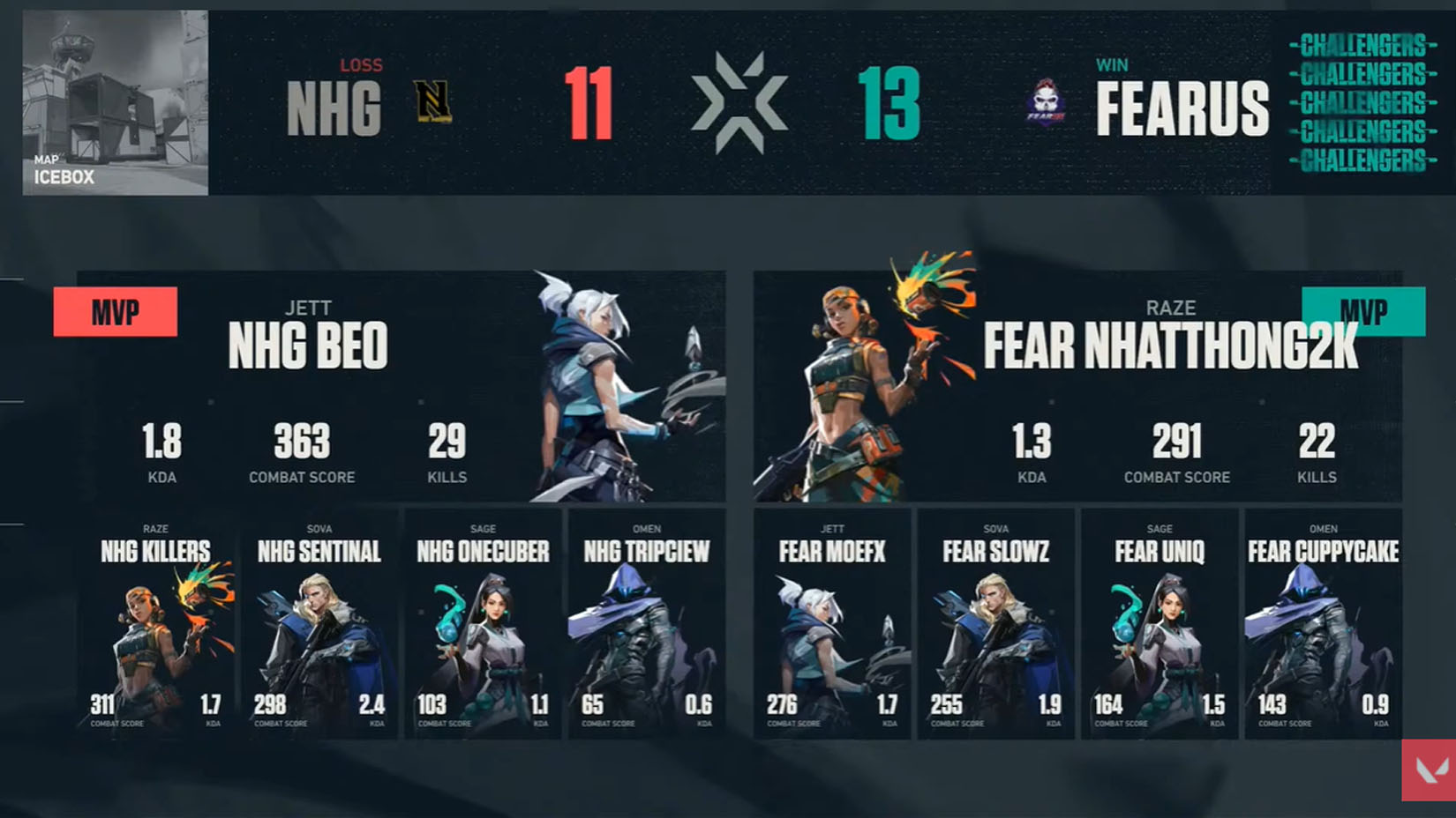 Valorant Challengers Vietnam - Chung kết: Cerberus Esports lên ngôi vô ...