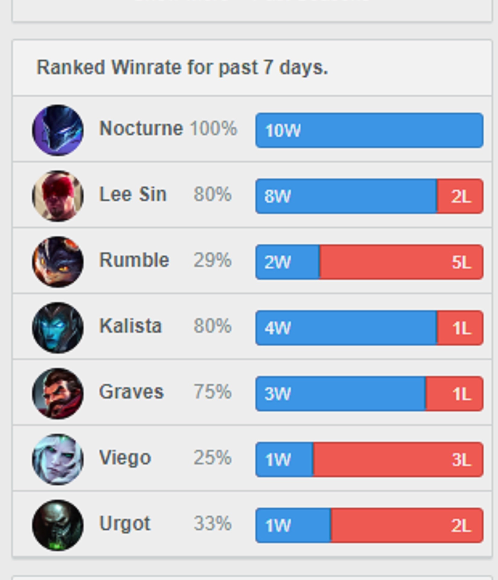 LMHT: Nocturne của SofM 'phá đảo' rank Hàn với chuỗi 18 trận thắng liên ...