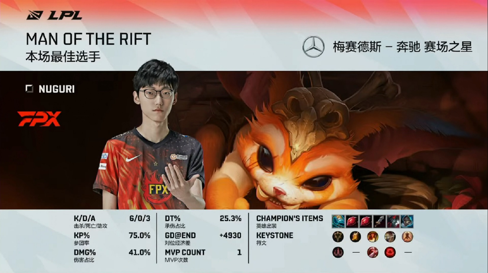 LPL Mùa Hè 2021: FPX đại thắng trong ngày đầu ra quân, Gwen và Viego cùng nhau xuất hiện | ONE ...