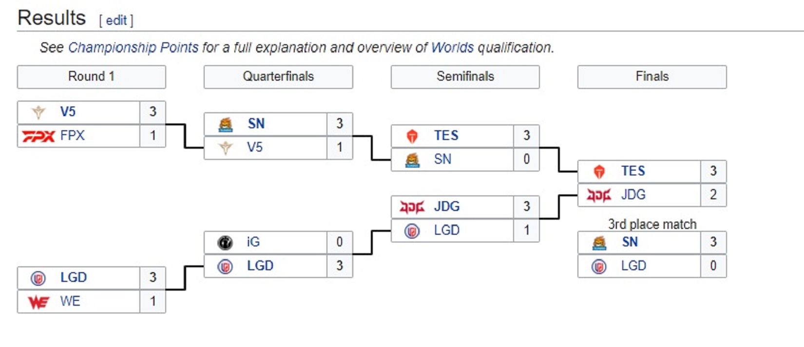 LPL Mùa Hè 2021: SN lại khiến fan bất ngờ với chiến thắng trước JDG, Angel liền đặt mục tiêu vô ...