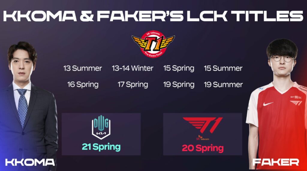 Chung kết LCK Mùa Hè 2021: T1 ngậm ngùi nhìn DWG KIA có chức vô địch thứ 3 liên tiếp tại LCK ...