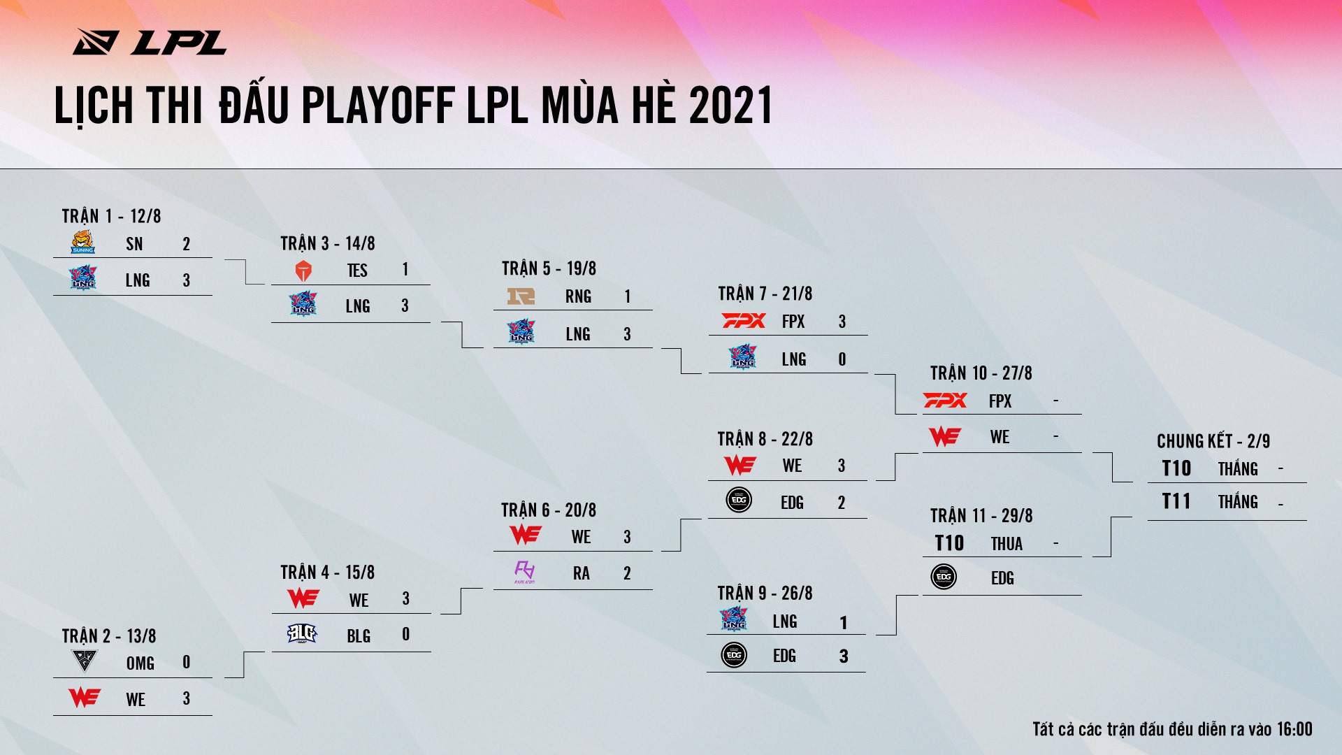 LPL Mùa Hè 2021 Playoffs: Lịch thi đấu, kết quả và những đội tham dự ...