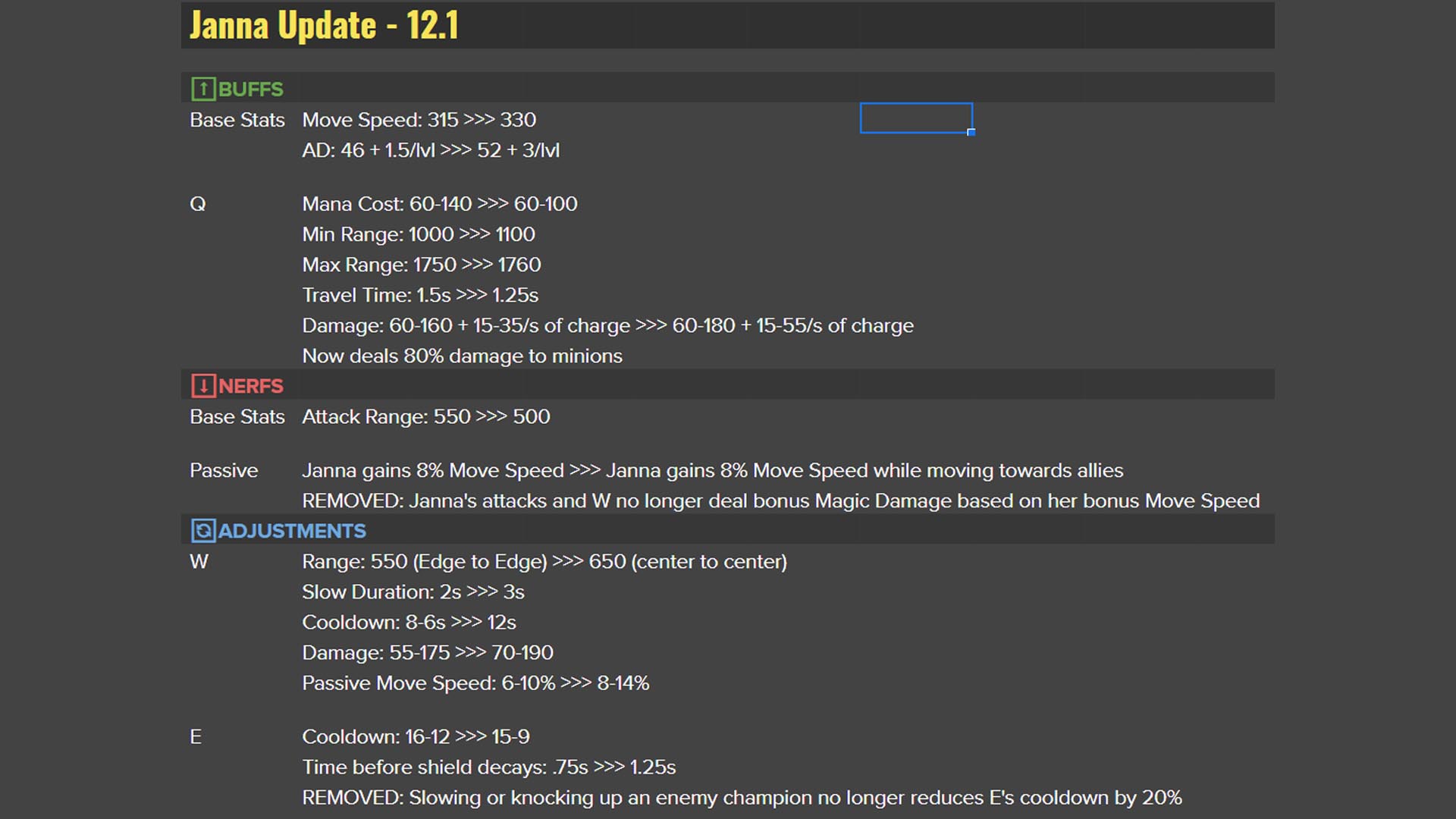 LMHT: Riot August hé lộ bản chỉnh sửa mới thay đổi cơ chế chơi của ...