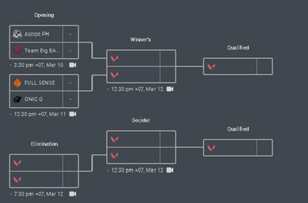 Những điều cần biết về VCT APAC Stage 1 Challengers: Lịch thi đấu của ...
