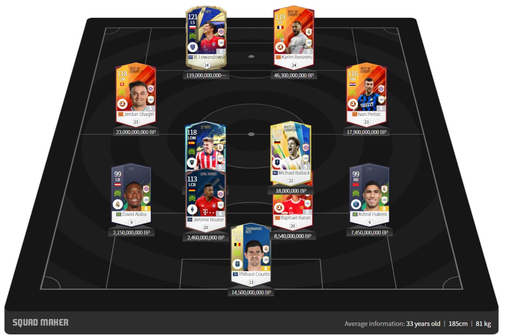 FO4: Top 5 sơ đồ chiến thuật nổi bật trong meta 7.0 mới nhất và cách ...