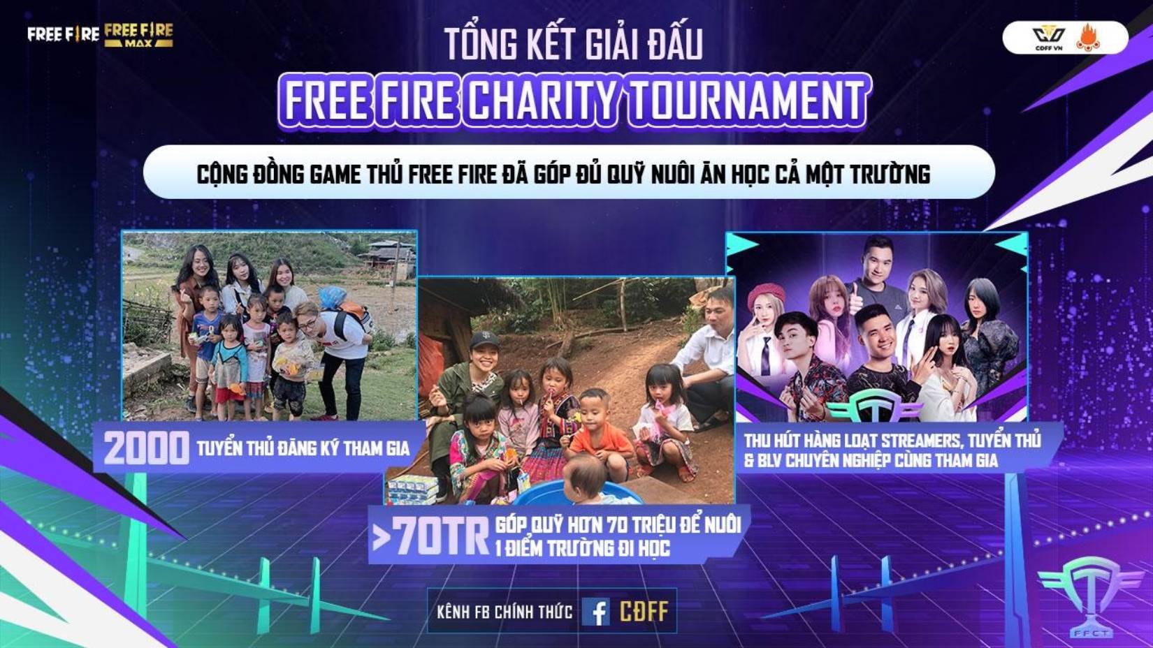 Cộng đồng Free Fire chung tay xây trường học cho trẻ em vùng cao | ONE ...