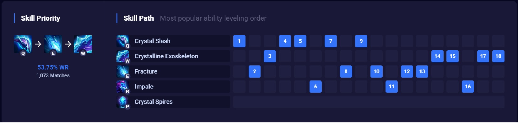 LMHT: Vua bọ cạp Skarner đa dụng nhưng lại 'nằm dưới đáy xã hội' của ...