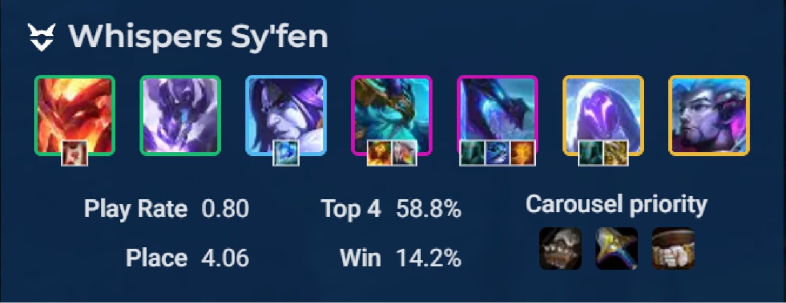 ĐTCL: Sy'fen và các đội hình phù hợp để dễ dàng lọt top 4 | ONE Esports ...