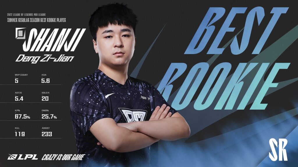 LPL Mùa Hè 2022: Tian 'hóa chaos' trở lại thời kỳ đỉnh cao, GALA 'mất tích' trong đội hình tiêu ...