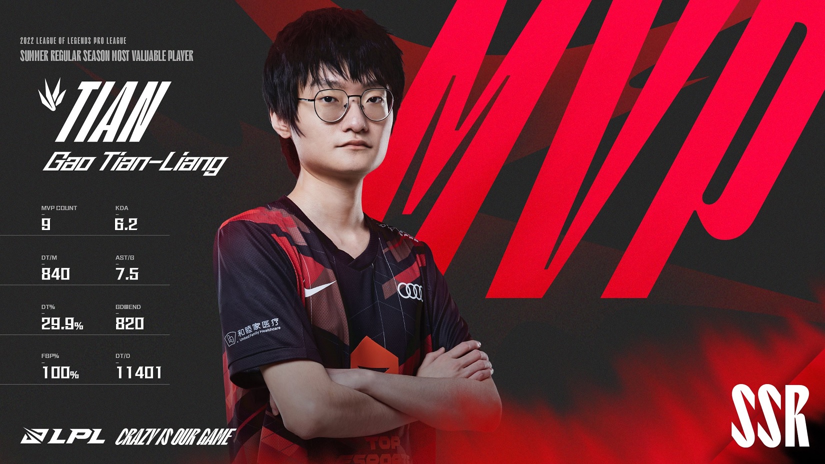 LPL Mùa Hè 2022: Tian 'hóa chaos' trở lại thời kỳ đỉnh cao, GALA 'mất tích' trong đội hình tiêu ...