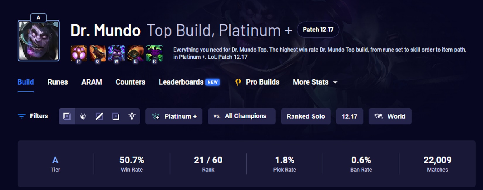 LMHT: Mundo trở nên 'bất tử' sau khi nhận đợt chỉnh sửa lớn từ Riot ...