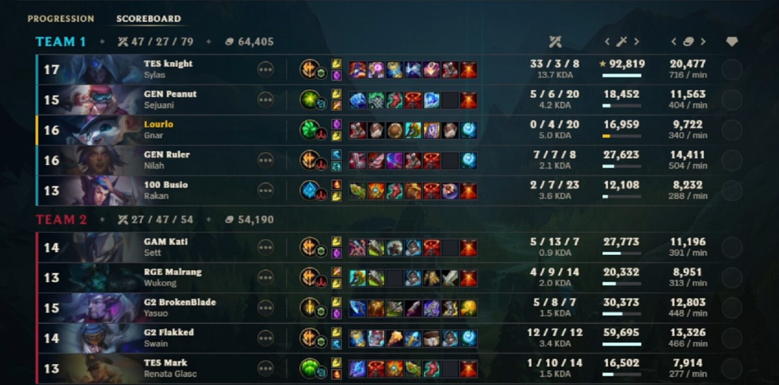 CKTG 2022: 'Chiến thần' Champion's Queue TES knight 'va chạm' GAM Kati ...