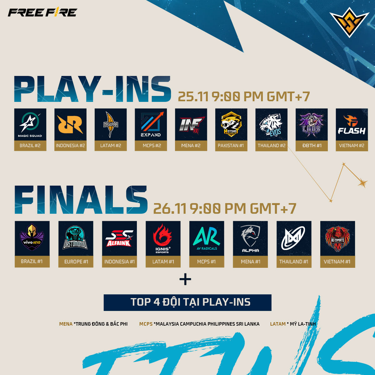 Những điều cần biết về FFWS 2022 - giải vô địch Free Fire danh giá nhất ...