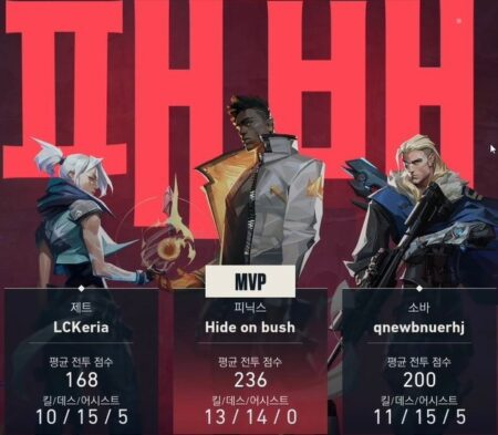 Hậu CKTG, tổ đội T1 rủ nhau thử sức với bộ môn Valorant | ONE Esports ...