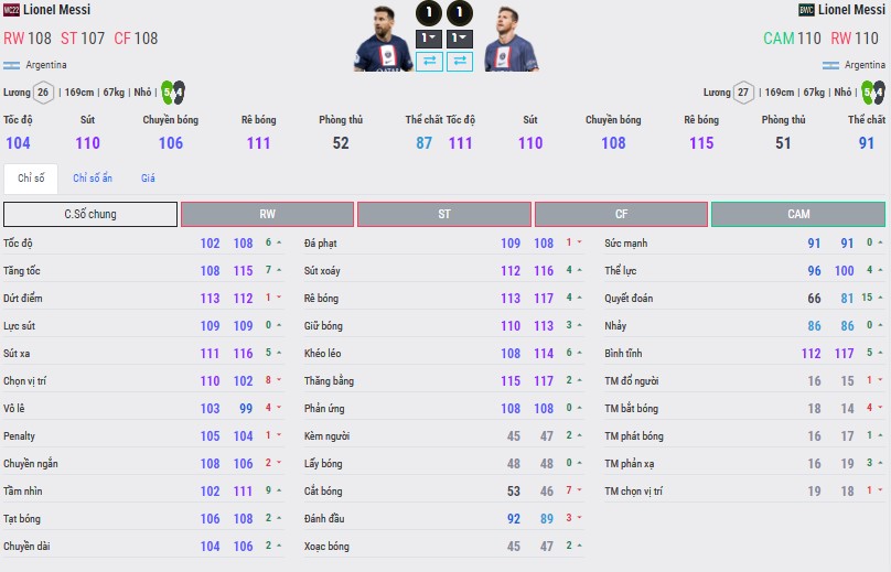 FO4: So sánh Messi BWC và WC22, cùng là World Cup nhưng cách dùng lại ...