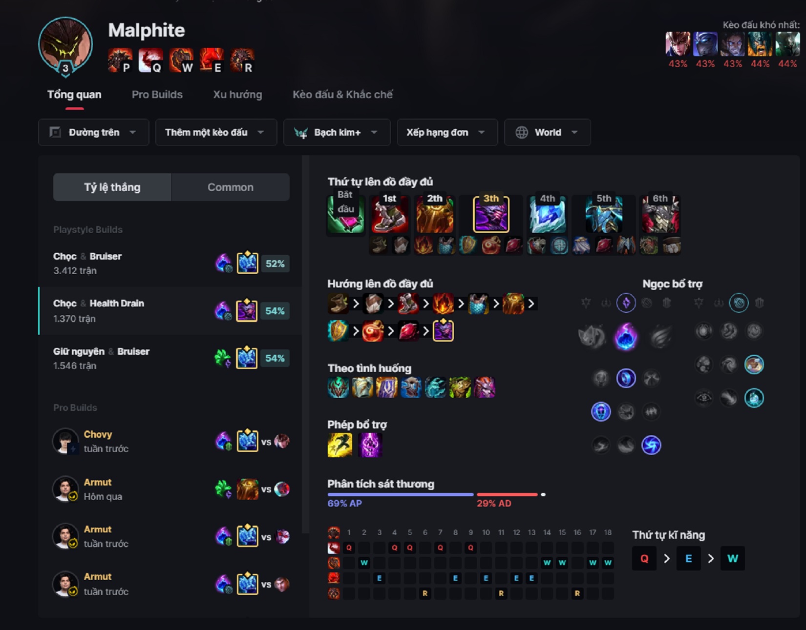 LMHT: JakSho Vỏ Bọc Thích Nghi quá OP giúp Malphite cộng dồn đến 6317 ...