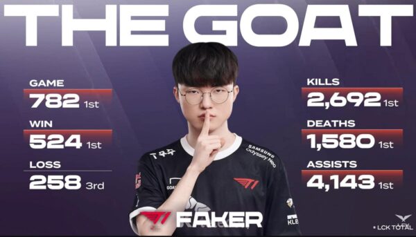 LMHT: Faker đi lên ở 'bên kia sườn dốc sự nghiệp' | ONE Esports Vietnam