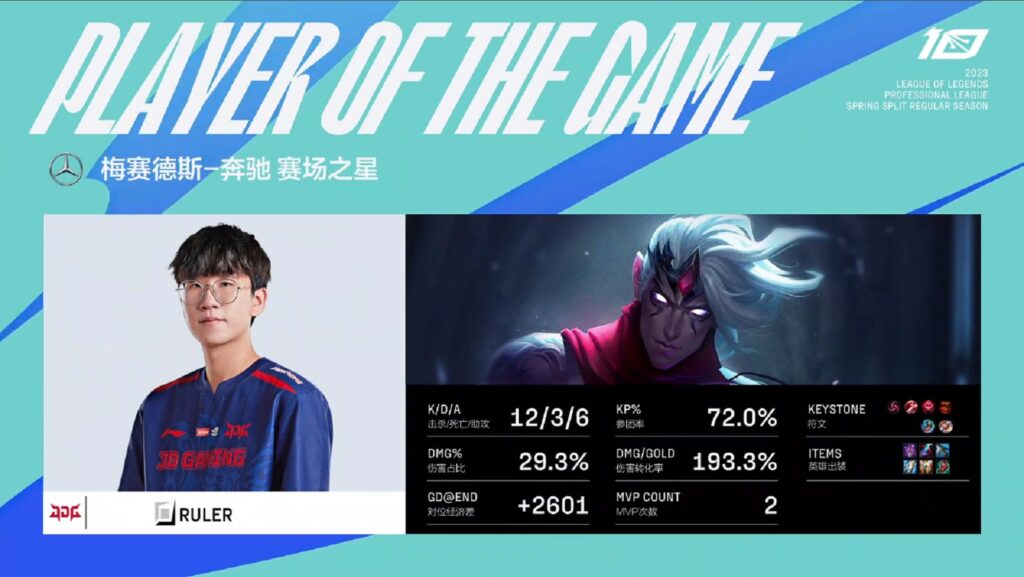 LPL Mùa Xuân 2023: Ruler trong màu áo JDG đã có màn 'chào sân' hoàn hảo ...