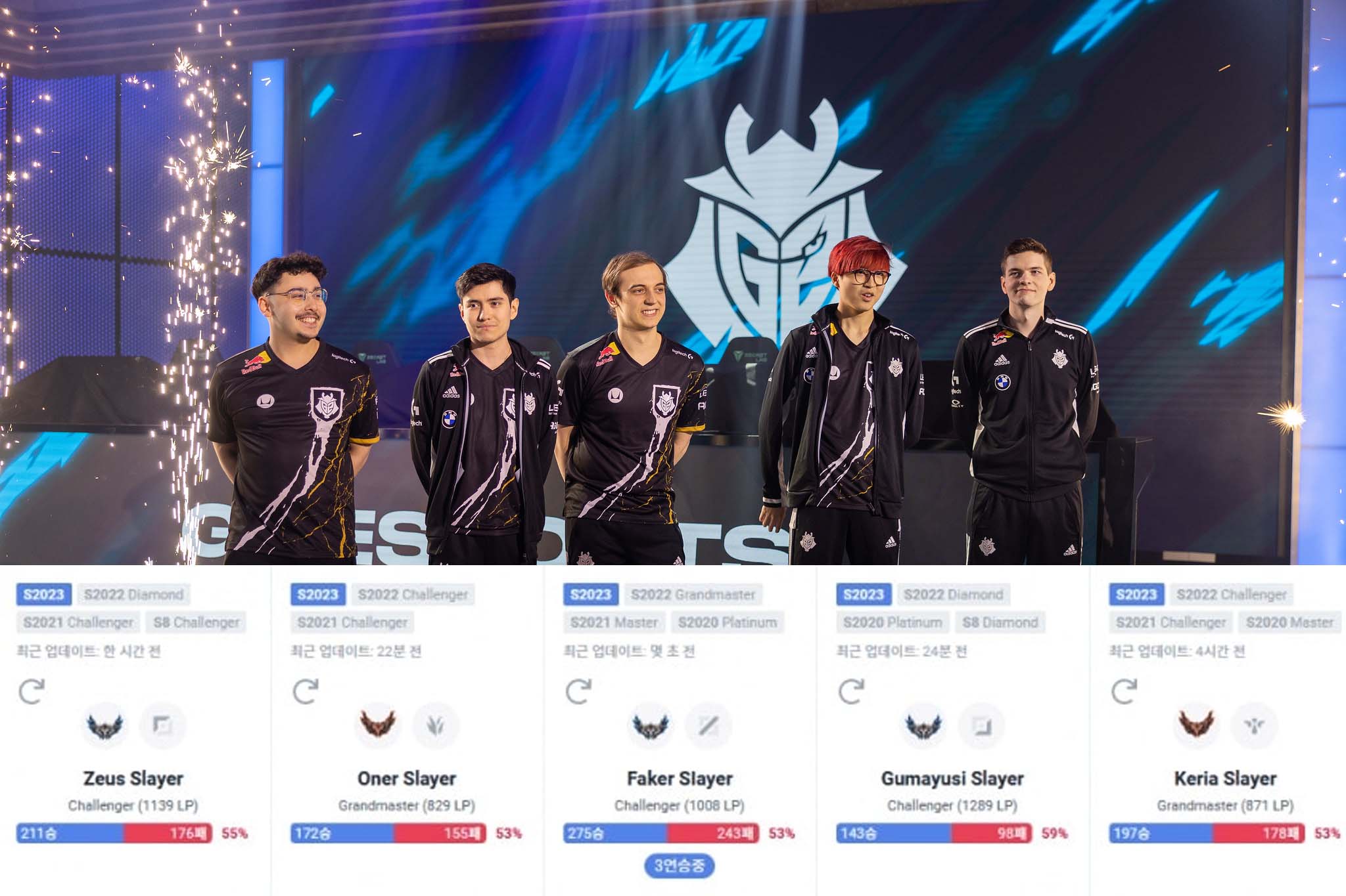 LMHT: G2 Esports gửi lời 'tuyên chiến' tới T1 cho cuộc đối đầu trên trường quốc tế | ONE Esports ...