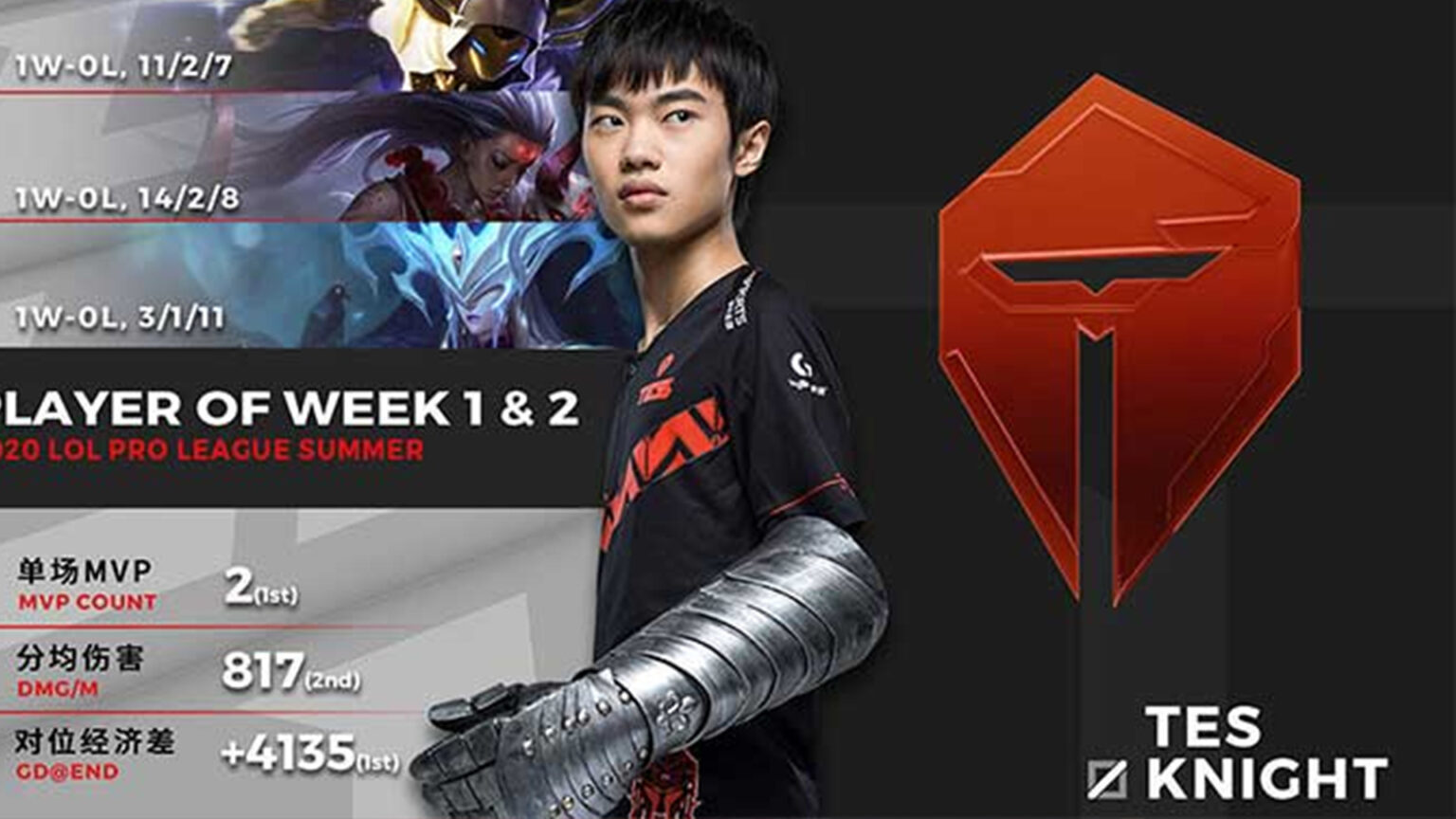 LMHT: Những sự thật thú vị về Knight - Dị nhân trái tay của LPL | ONE ...