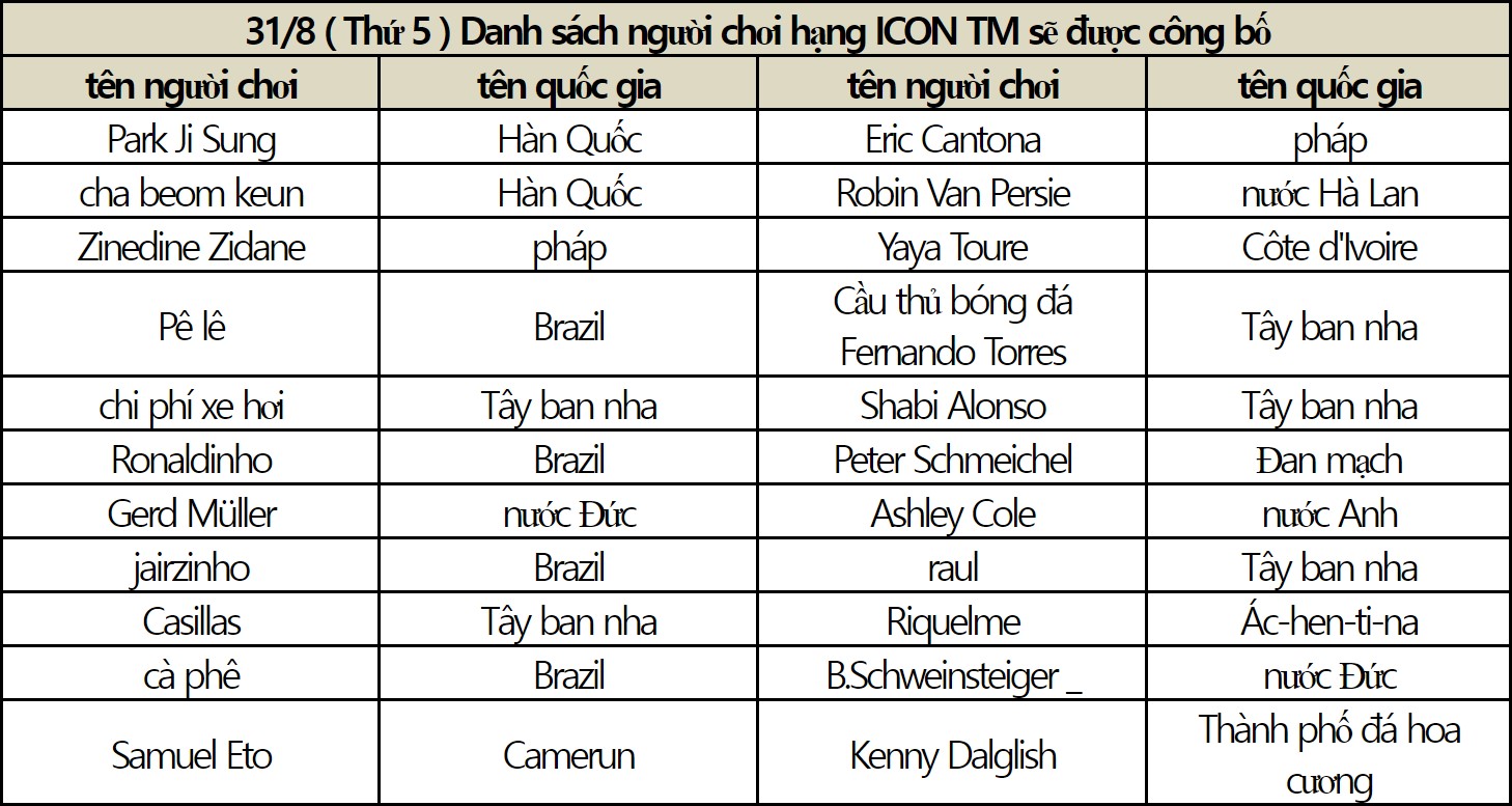 FO4: Nexon chính thức thay đổi cơ chế của ICON TM ở server Hàn Quốc, hồi kết của những dân cày ...