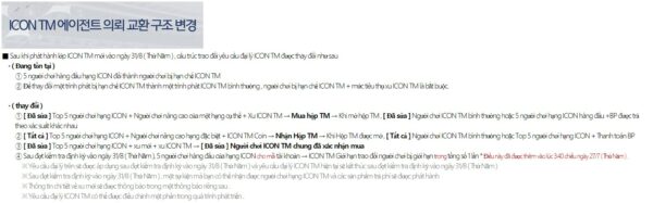 FO4: Nexon chính thức thay đổi cơ chế của ICON TM ở server Hàn Quốc ...