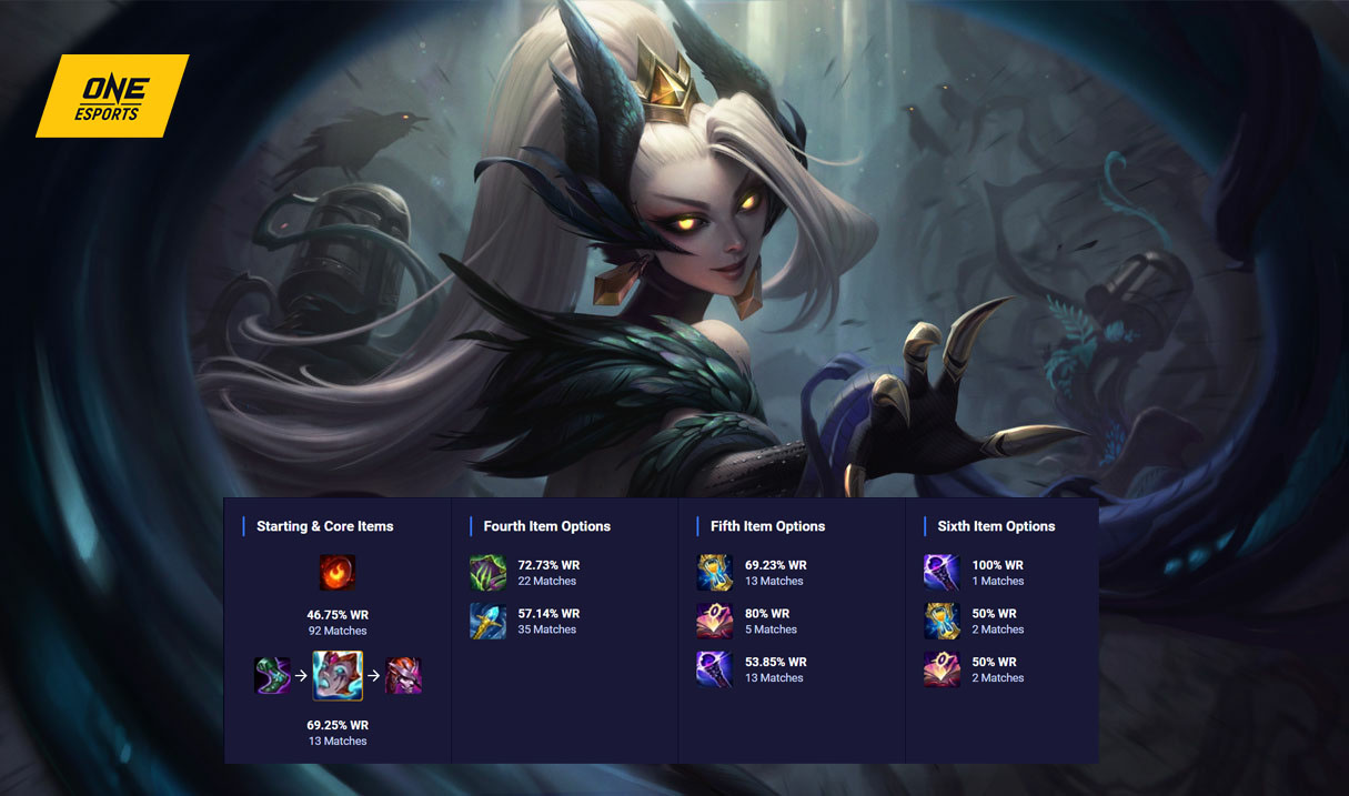 LMHT: Bất ngờ được buff ở khả năng đi rừng, Zyra sẽ thẳng tiến top meta ...