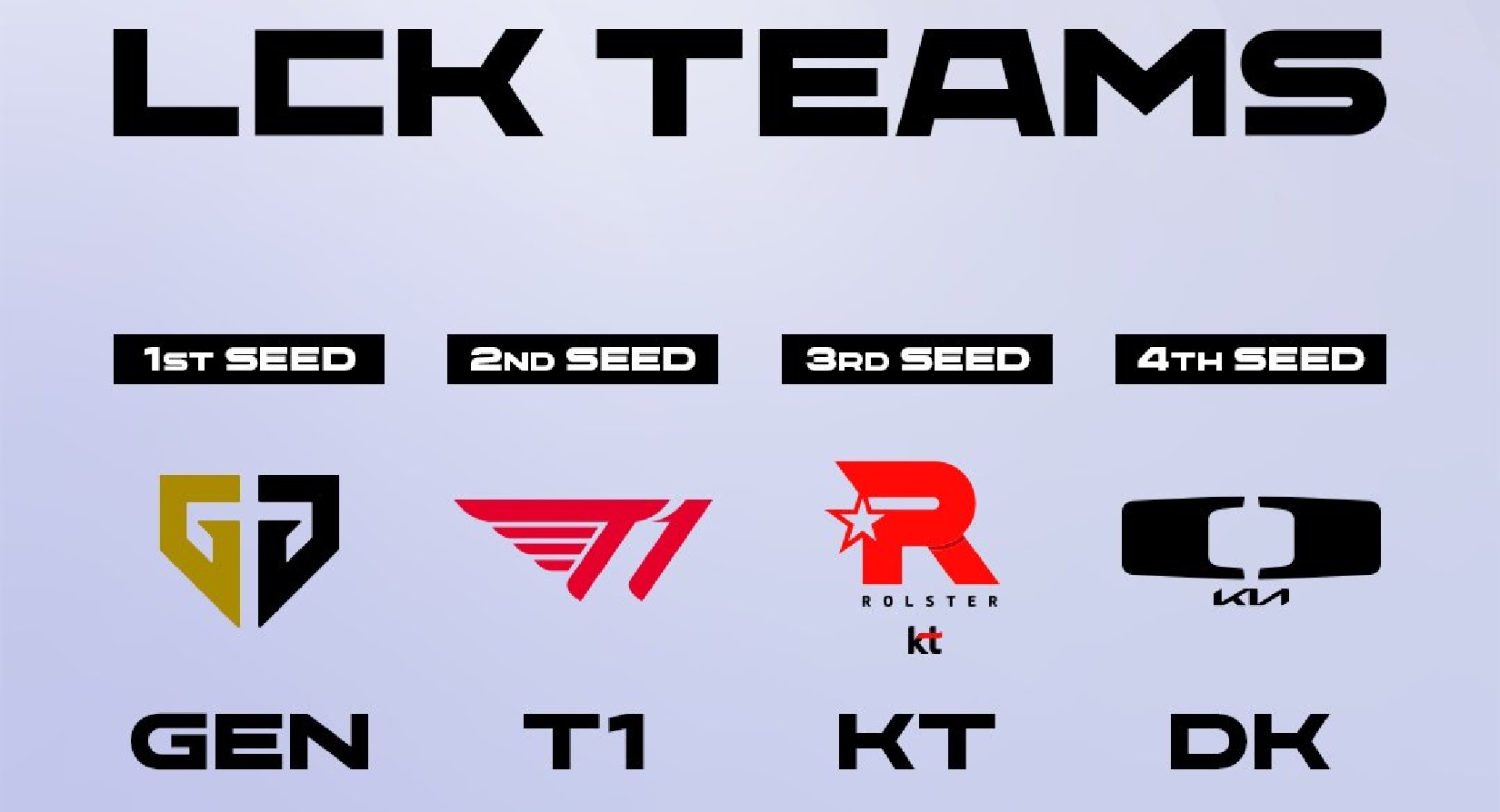 CKTG 2023: LCK mang đến lực lượng mạnh nhất, quyết tâm bảo vệ Sumoner's ...