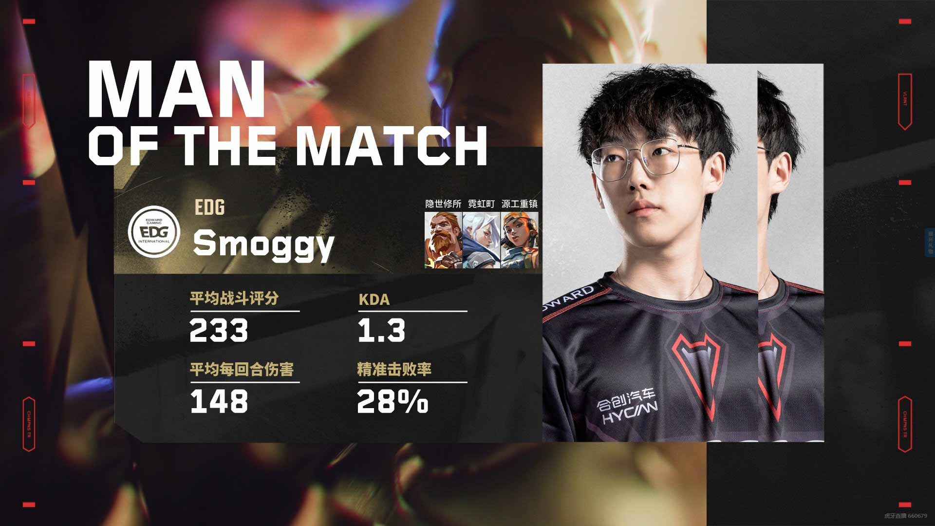 Valorant Champions 2023: Nội chiến các khu vực, EDG chật vật giành vé ...