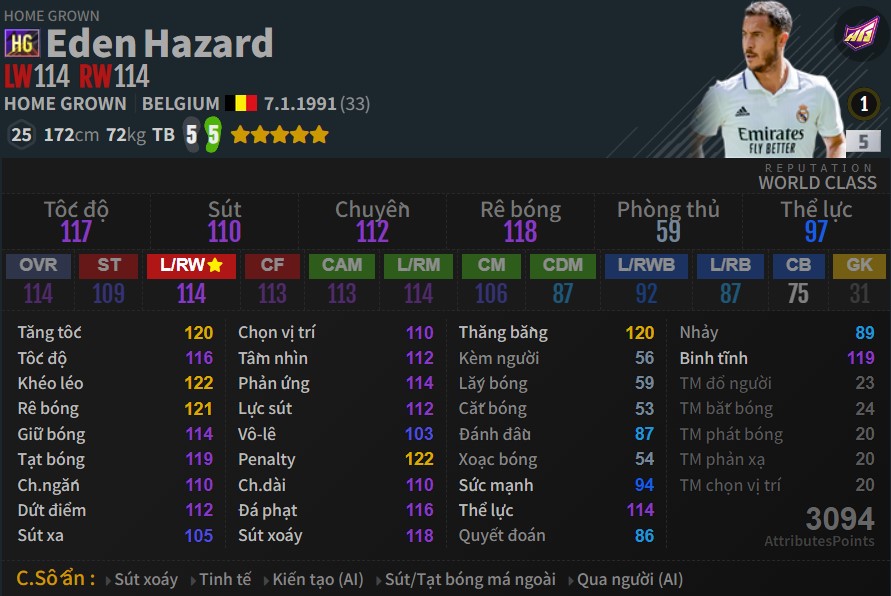 FC Online: Top những mùa thẻ đáng chơi nhất của Eden Hazard | ONE Esports Vietnam