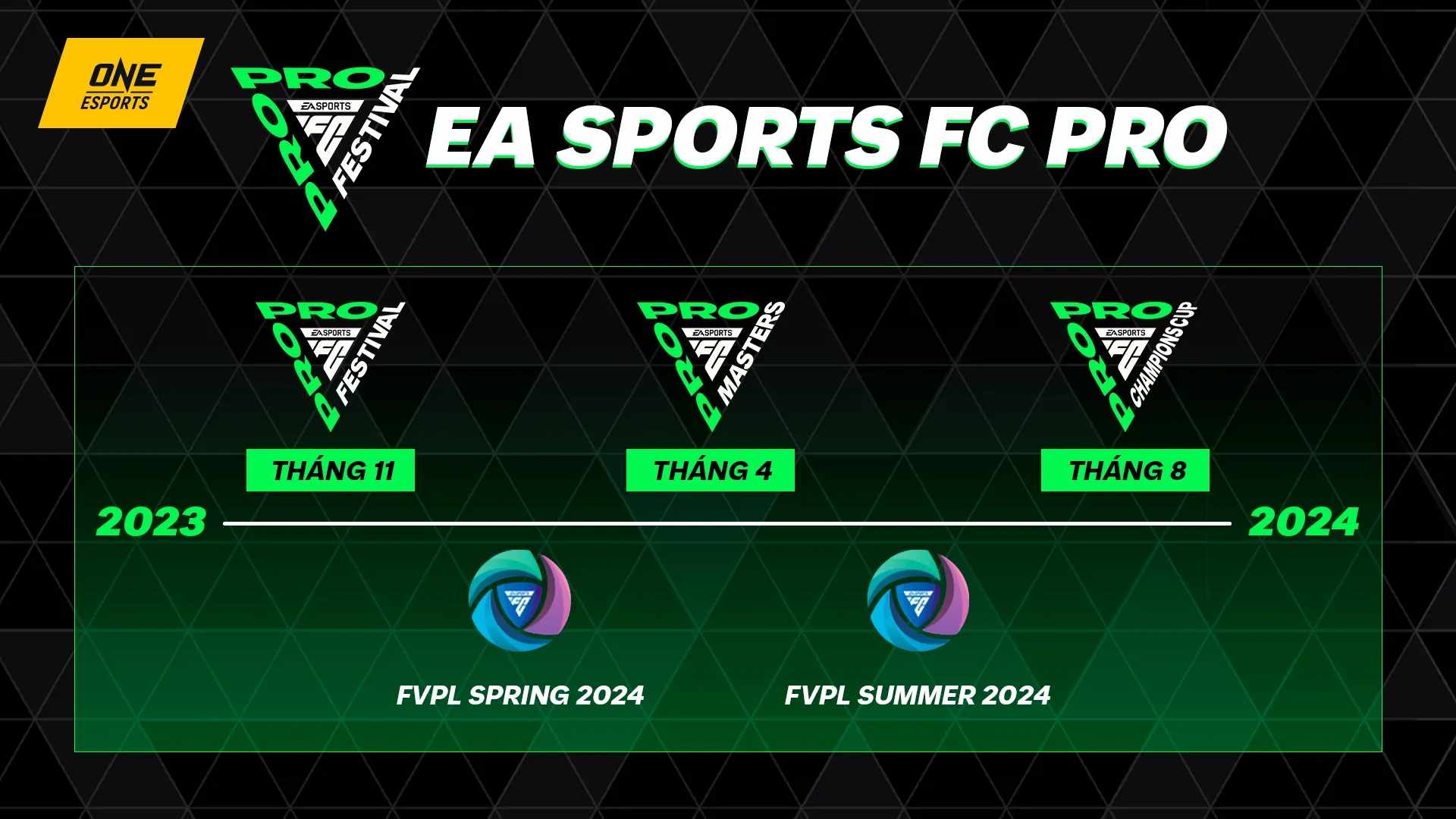 FC Online: EA Sports công bố lộ trình giải đấu FC Pro tại châu Á | ONE Esports Vietnam