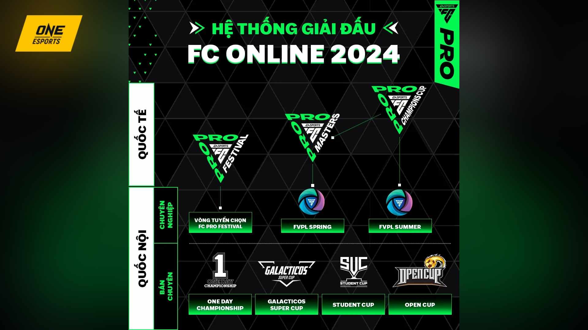 FC Online: EA Sports công bố lộ trình giải đấu FC Pro tại châu Á | ONE ...