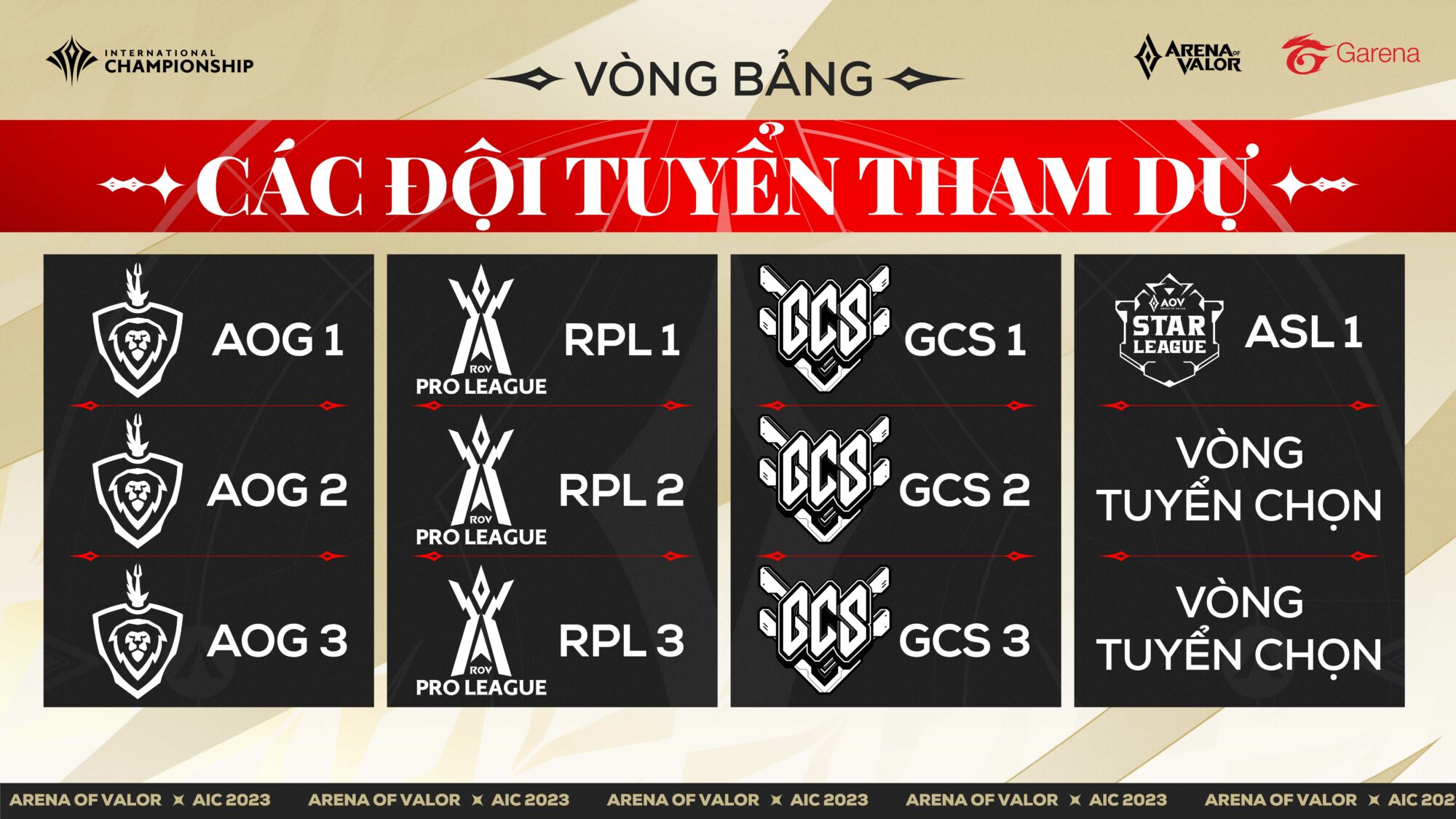 Mark Your Legacy - Thông điệp chính thức của giải đấu AIC 2023 tại TP. Hồ Chí Minh, Việt Nam ...