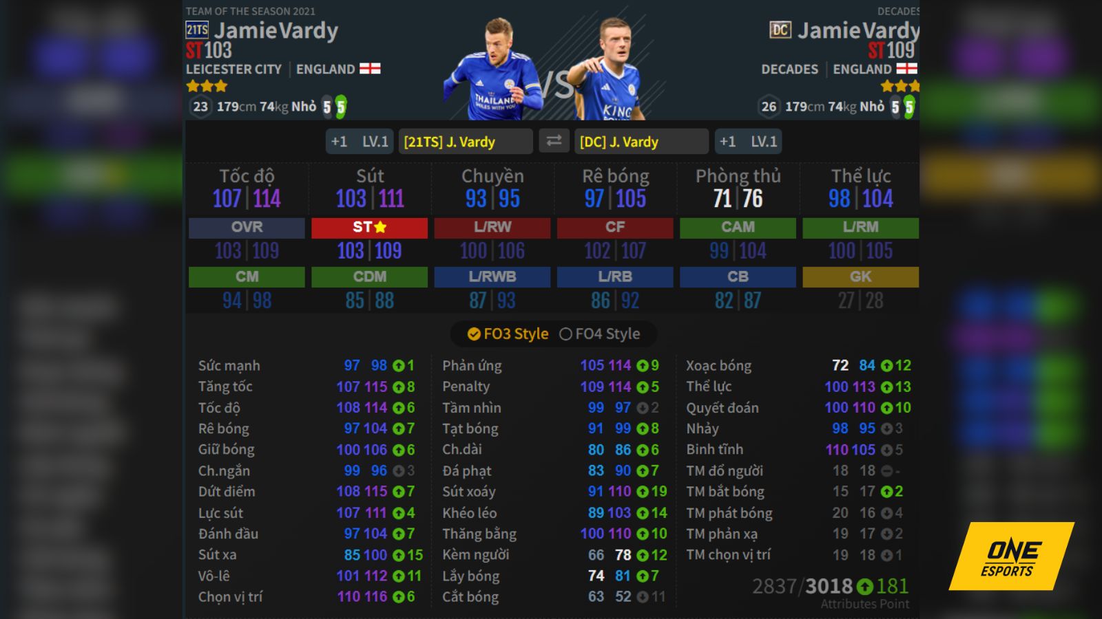 FC Online: Mùa DC sẽ mang 5 cầu thủ từng bị 'thất sủng' trở lại với ...