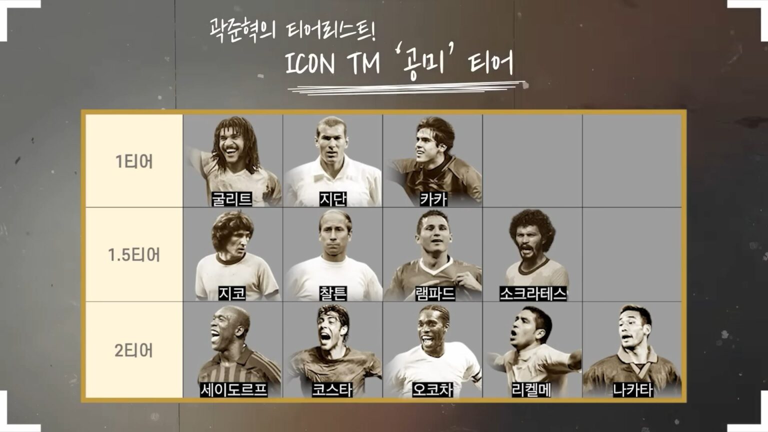 FC Online: Tier List ICON TM theo ý kiến của 'game thủ số 1 Hàn Quốc ...