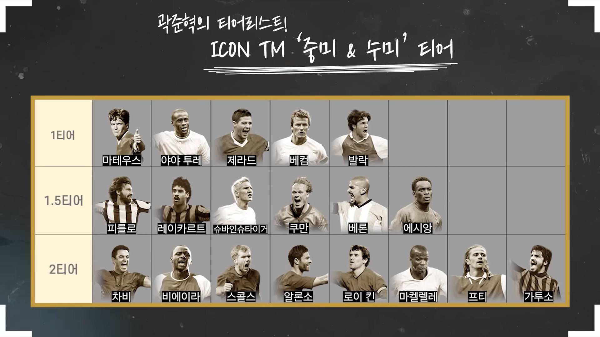 FC Online: Tier List ICON TM theo ý kiến của 'game thủ số 1 Hàn Quốc ...