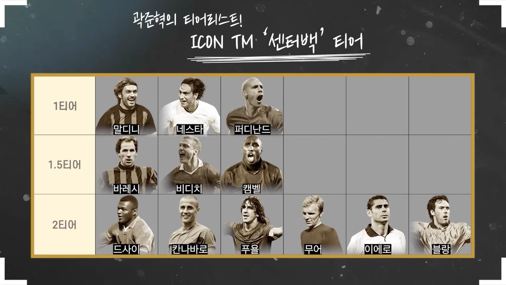 FC Online: Tier List ICON TM theo ý kiến của 'game thủ số 1 Hàn Quốc' Kwak Jun Hyouk | ONE ...