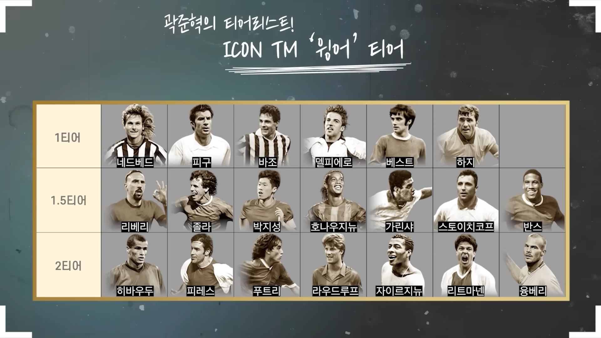 FC Online: Tier List ICON TM theo ý kiến của 'game thủ số 1 Hàn Quốc ...