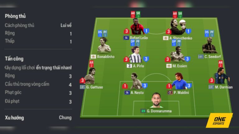 FC Online: Top 5 sơ đồ chiến thuật được sử dụng nhiều nhất tại server Hàn Quốc trong meta 9.6 ...