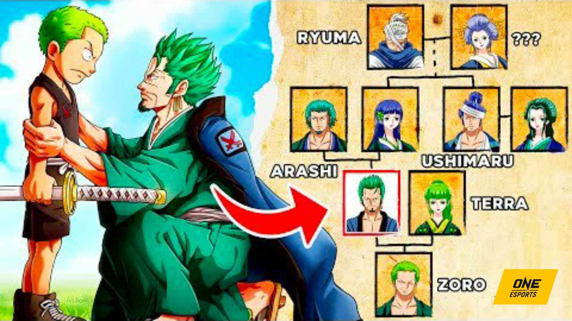One Piece: Thân thế của Zoro có thực sự liên quan đến kiếm sĩ huyền ...