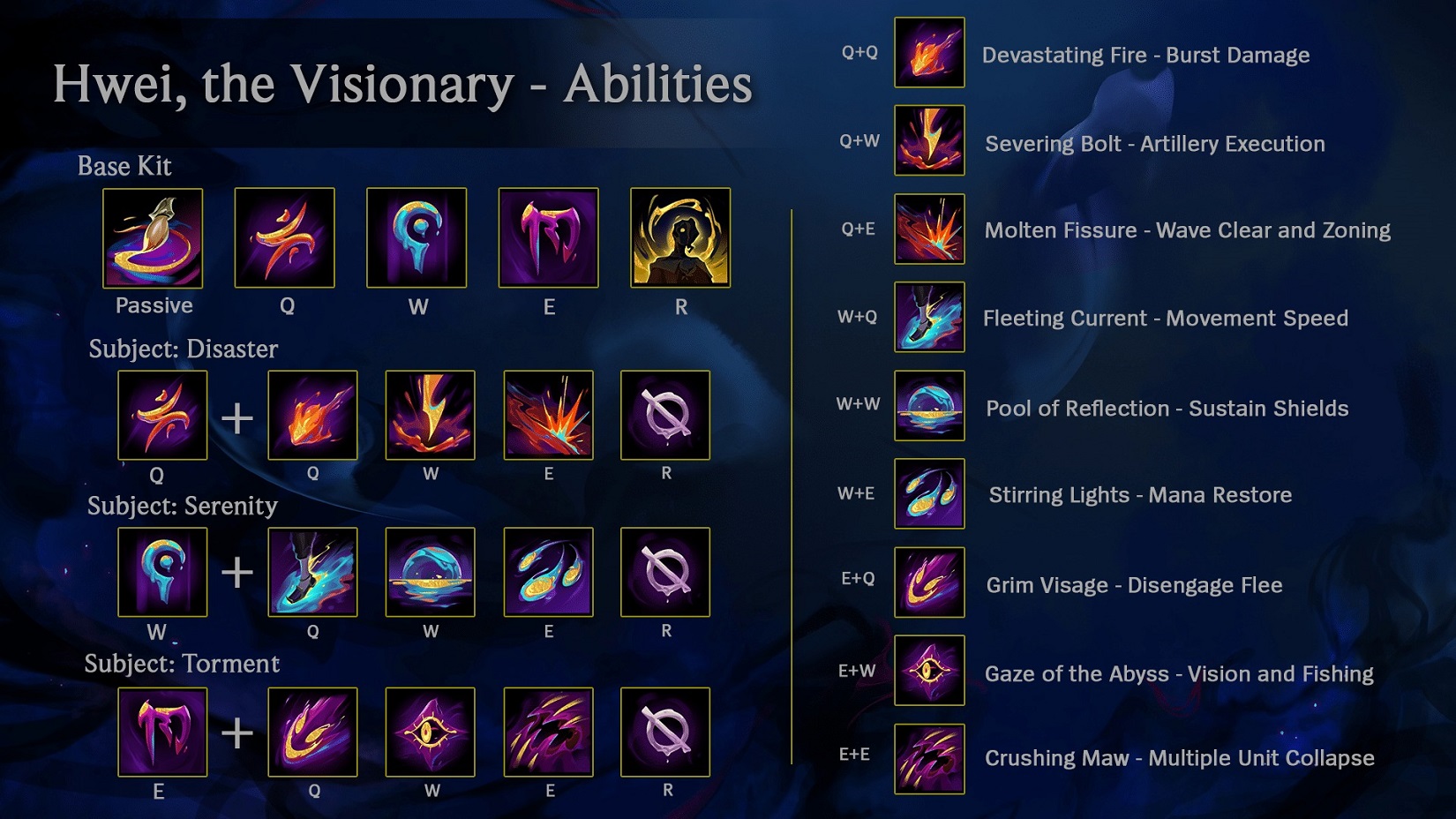 LMHT: Bộ chiêu thức của tướng mới Hwei, cộng đồng phản ứng ra sao với ...