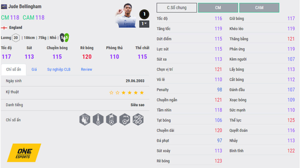 FC Online: Xếp hạng những CAM đáng chơi nhất mùa 24TY | ONE Esports Vietnam