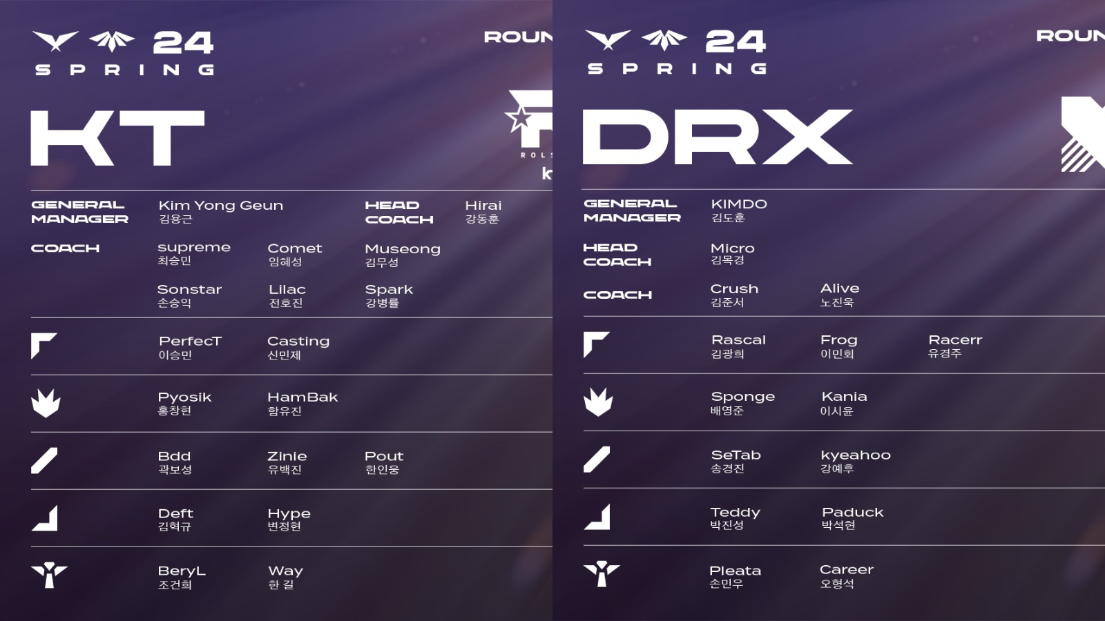 LMHT: Nhận định các đội tuyển tham dự LCK Mùa Xuân 2024 | ONE Esports Vietnam