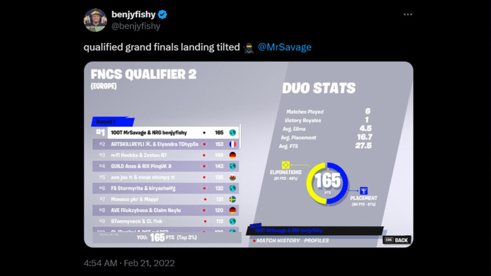 Valorant: TenZ không phải là ngôi sao nổi tiếng nhất Masters Madrid, mà ...