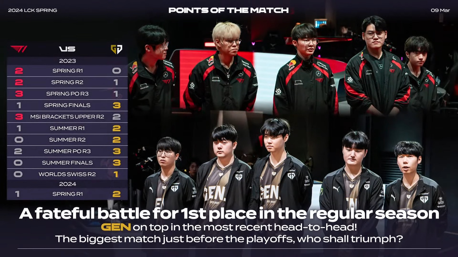 LCK Mùa Xuân 2024: Tuyển thủ và người hâm mộ 'sốc' thế nào khi T1 để Gen.G có được Perfect Game ...