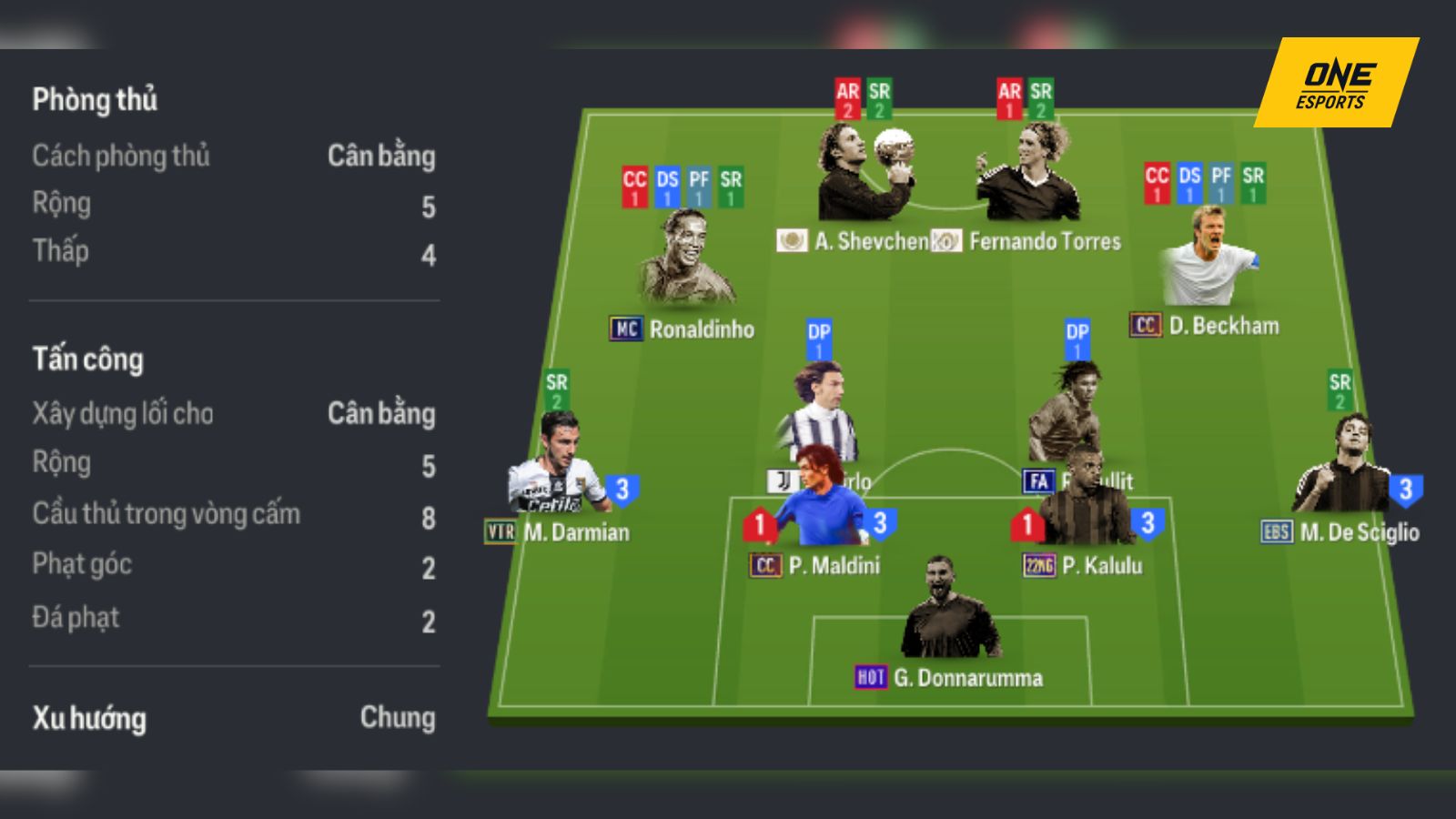 FC Online: Hướng dẫn chơi sơ đồ chiến thuật 4-2-2-2 linh hoạt nhất ...