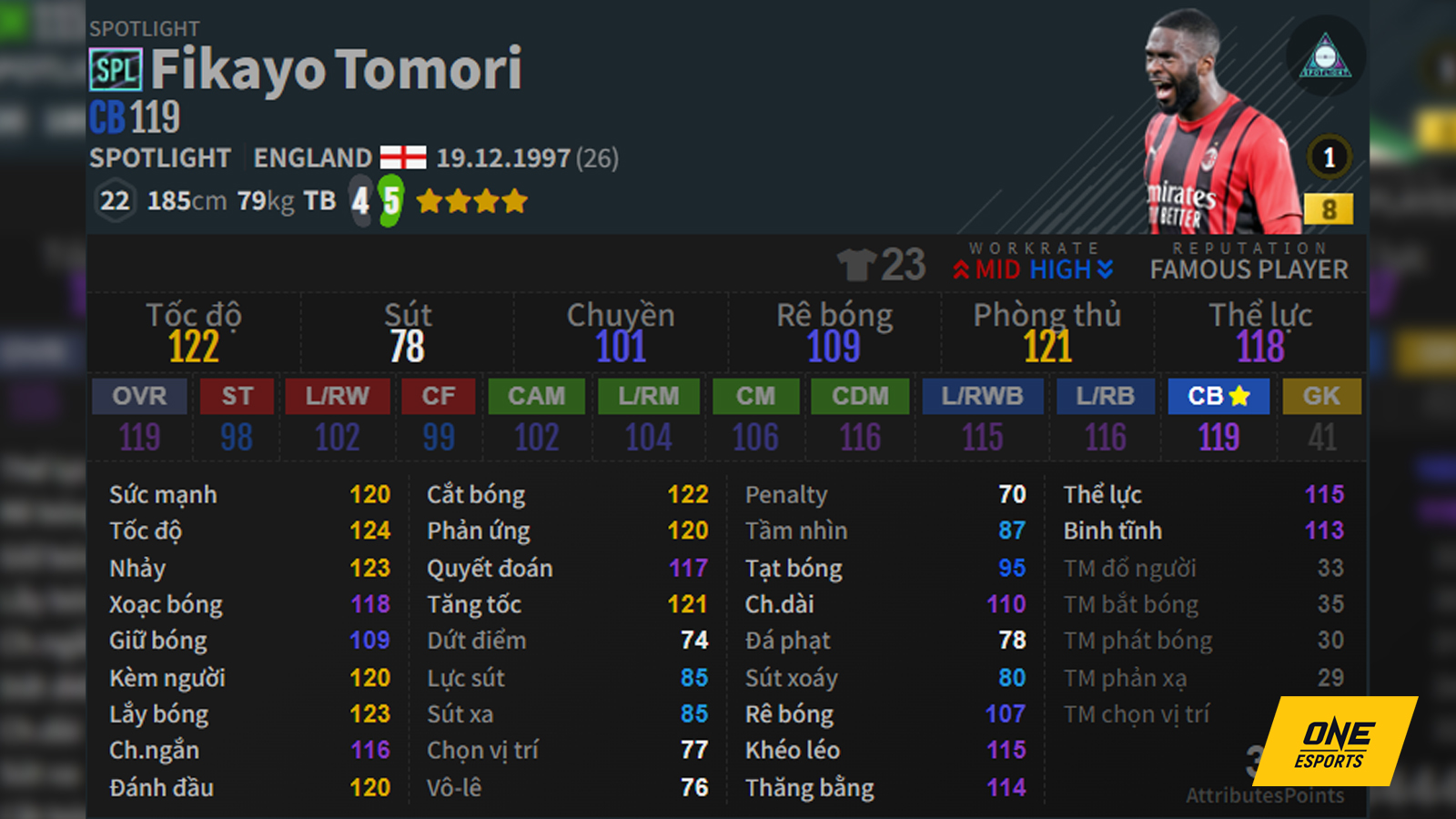 FC Online: Top những cầu thủ được ưa chuộng nhất mùa SPL | ONE Esports Vietnam