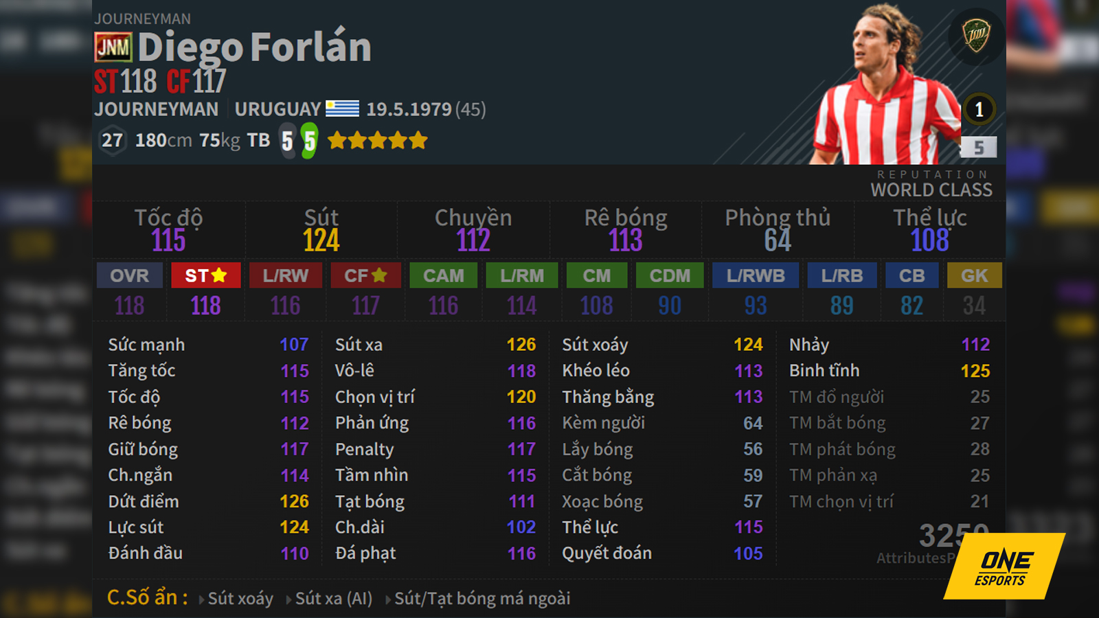 FC Online: Top 5 tiền đạo đáng chơi nhất mùa JNM | ONE Esports Vietnam